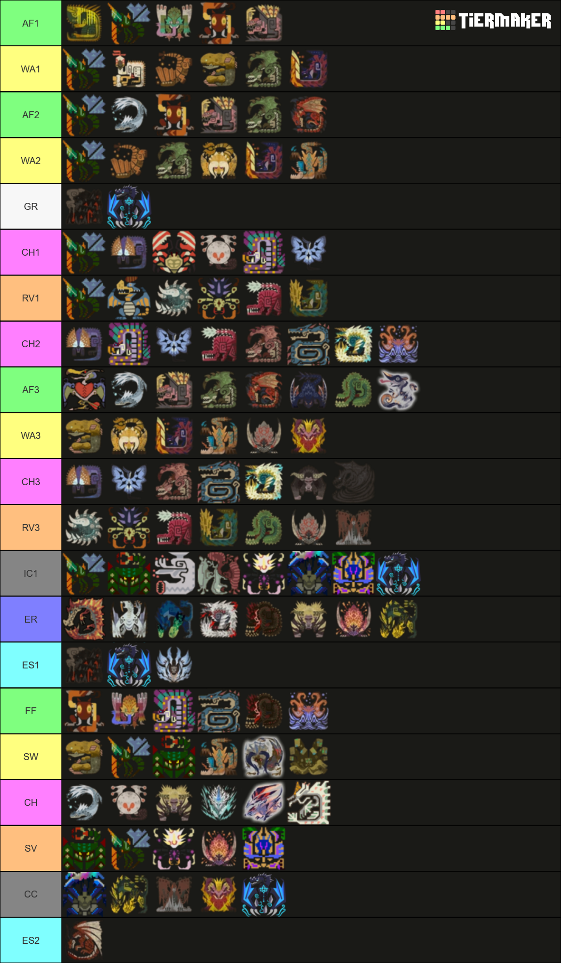 Monster Hunter All Monsters Ultimate Maker Tier List (Community ...