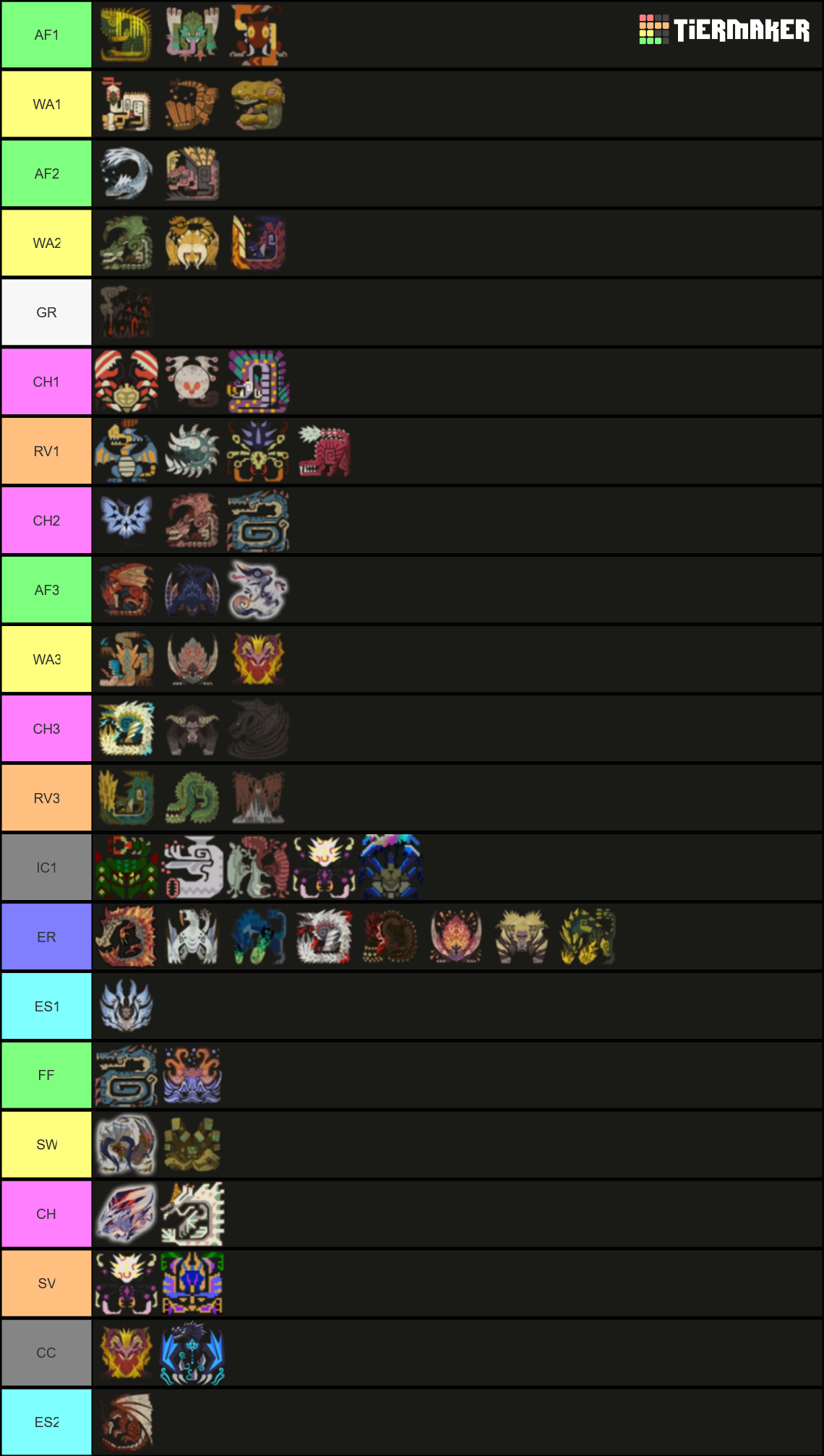 Monster Hunter All Monsters Ultimate Maker Tier List (Community ...