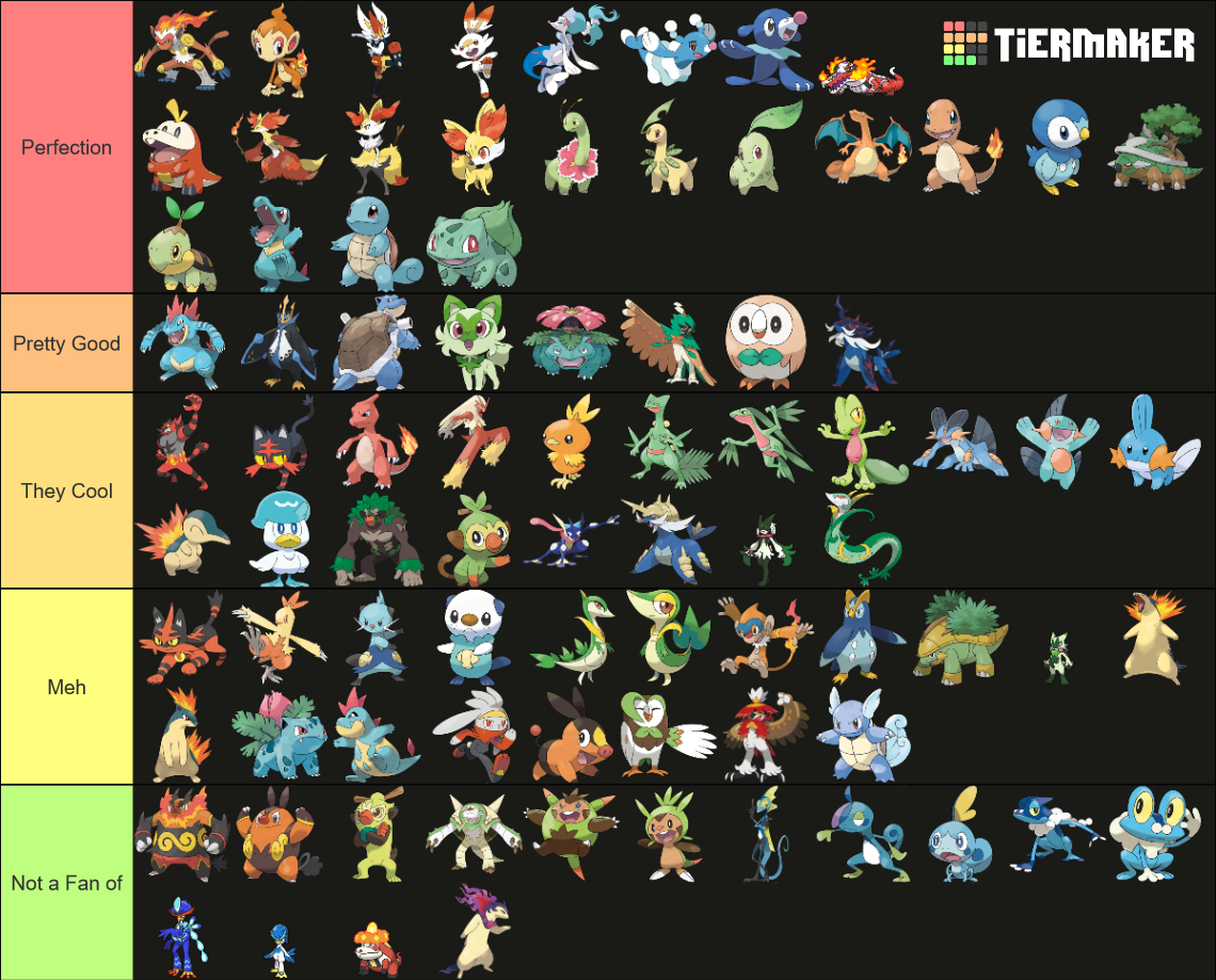 All Pokémon Starters & Evolutions (2023 Scarlet & Violet) Tier List ...