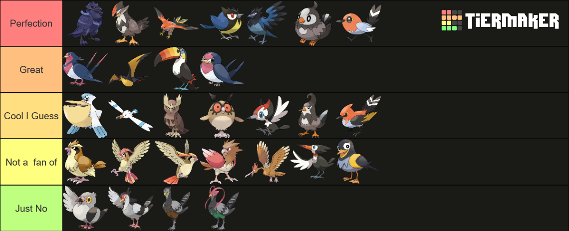 Pokemon Regional Birds Tier List (Community Rankings) - TierMaker