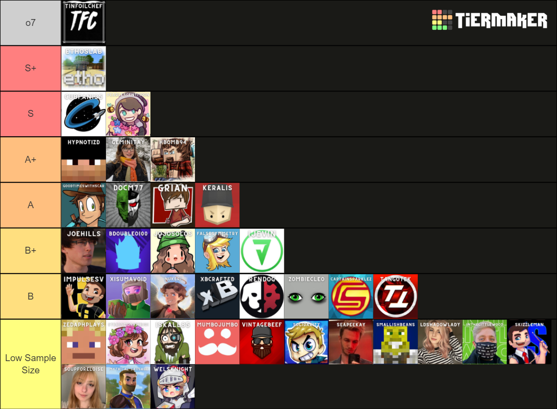 Comprehensive MCYT Ranking [Updated 2023] Tier List (Community Rankings ...