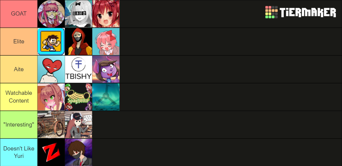 DokiTuber Tier List (Community Rankings) - TierMaker