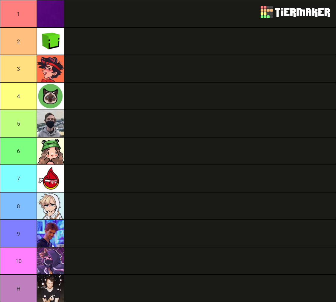 Every MCC Season 1-3 Player (1-35) Tier List (Community Rankings ...