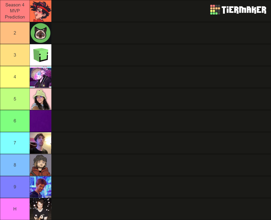 Every MCC Season 1-4 Player (1-36) Tier List (Community Rankings ...