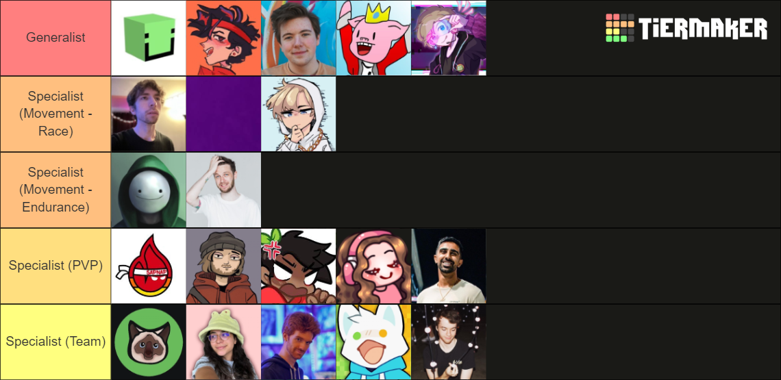 Every MCC Season 1-4 Player (1-36) Tier List (Community Rankings ...