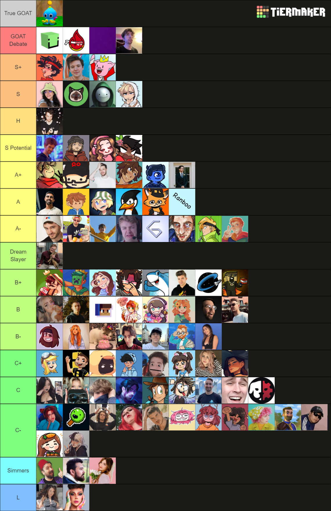 Every MCC Season 1-4 Player (MCC 1-MCC EC) Tier List (Community ...