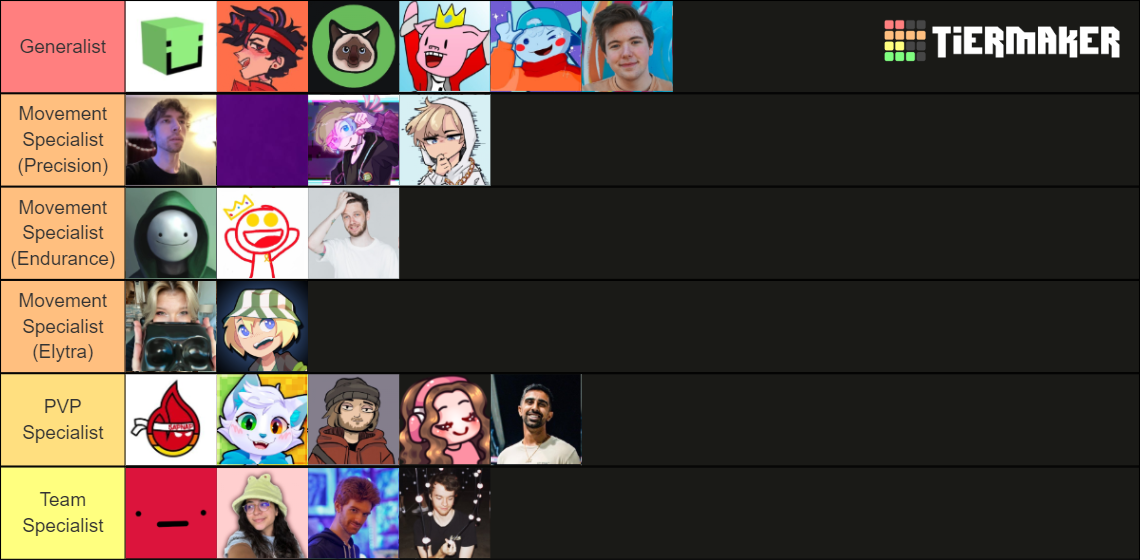 Every MCC Season 1-4 Player (MCC 1-MCC EC) Tier List (Community ...