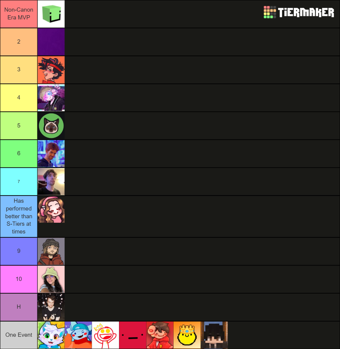 Every MCC Season 1-4 Player (MCC 1-MCC EC) Tier List (Community ...