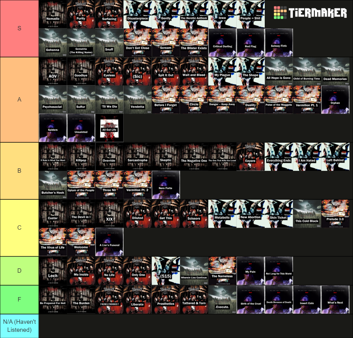 Slipknot Songs Tier List (Community Rankings) - TierMaker Slipknot Songs Tier List (Community Rankings) - TierMaker
