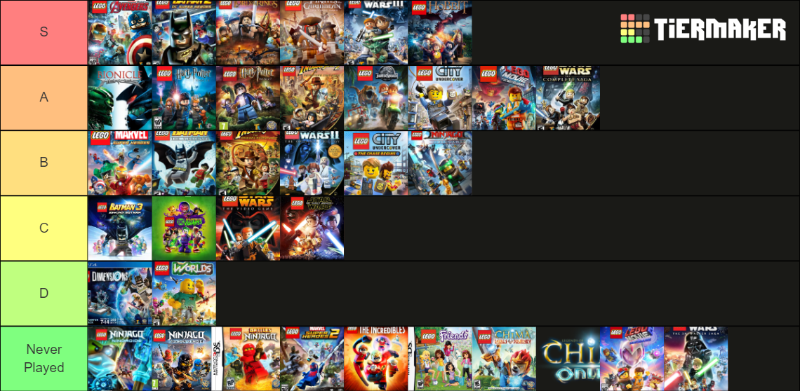 LEGO Video Games (from TT Games) Tier List (Community Rankings) - TierMaker