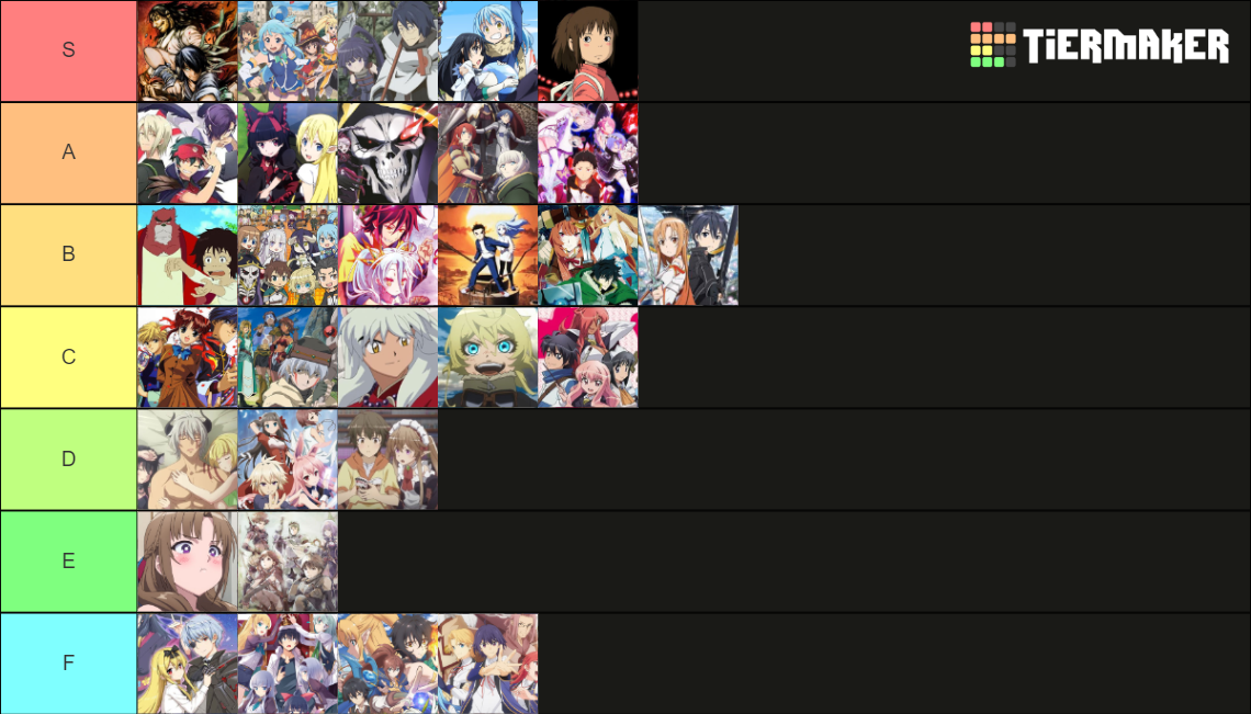 The Anime Man's ULTIMATE Isekai Anime Tier List (Community Rankings ...