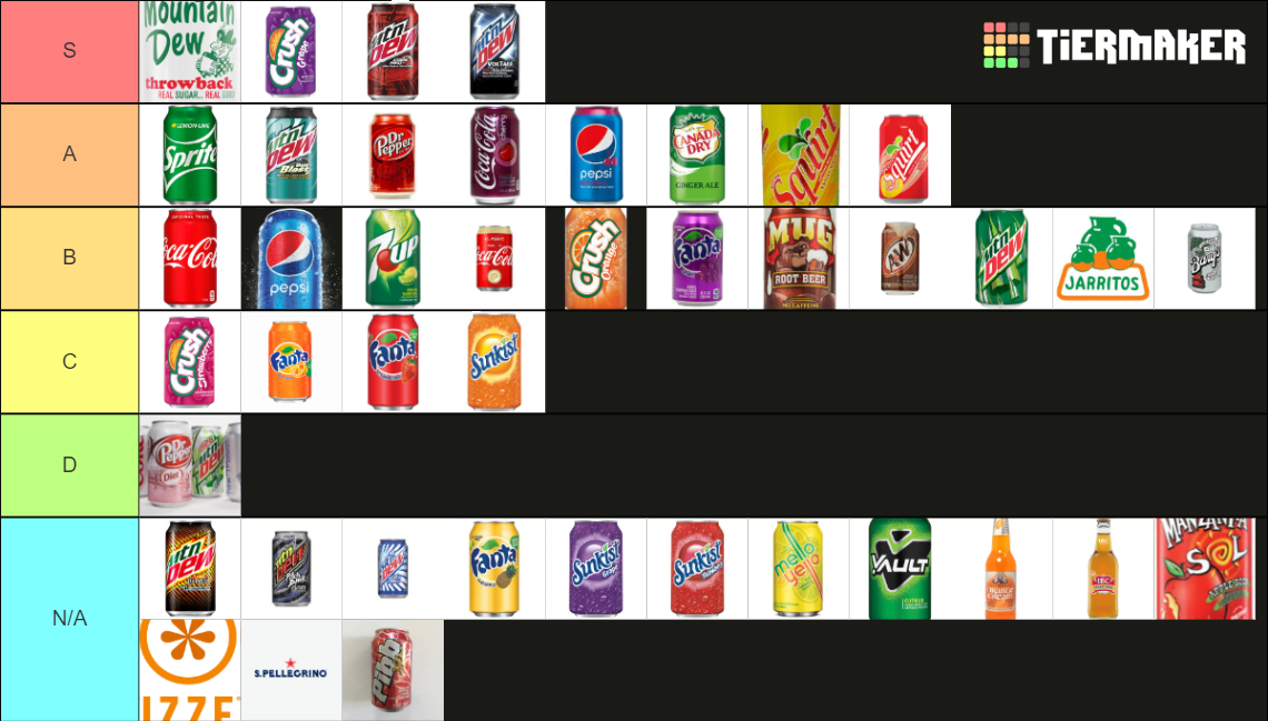 The Ultimate Definitive Objectively Factual Soda Tier List (Community ...