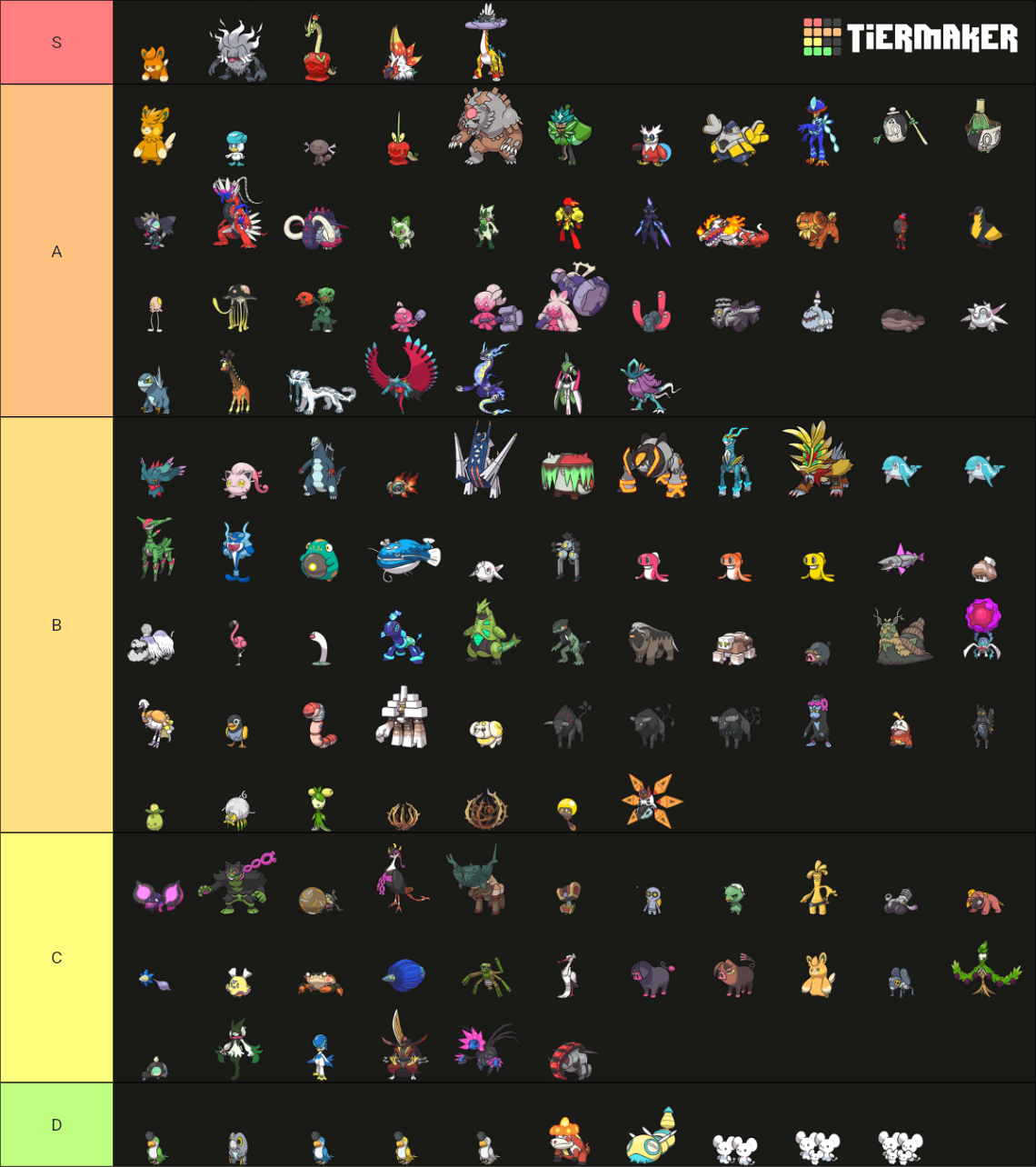Pokemon Scarlet and Violet All Gen 9 Pokemon (DLC UPDATE) Tier List ...