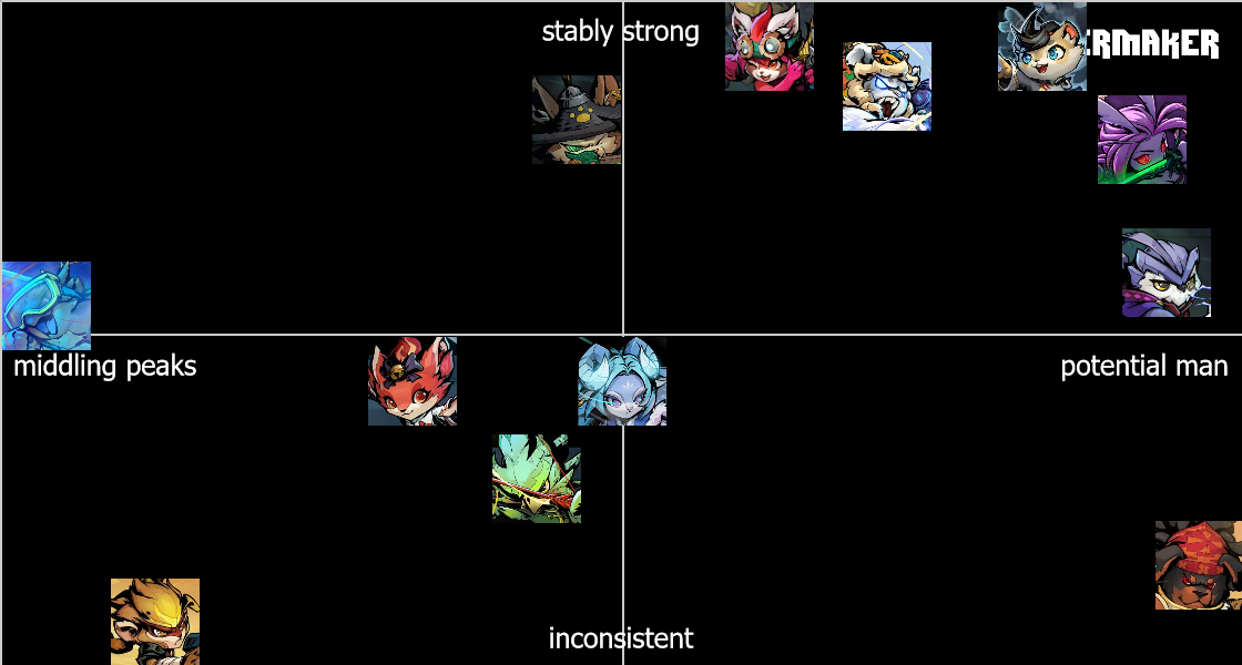 Gunfire Reborn Characters (All DLC 2024) Tier List (Community Rankings ...