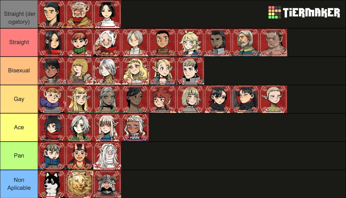 Delicious in Dungeon / Dungeon Meshi Characters Tier List (Community ...