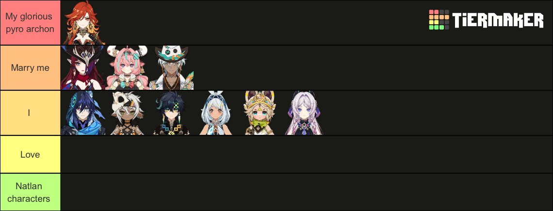 Natlan Genshin Character tierlist 5.7 Tier List (Community Rankings ...