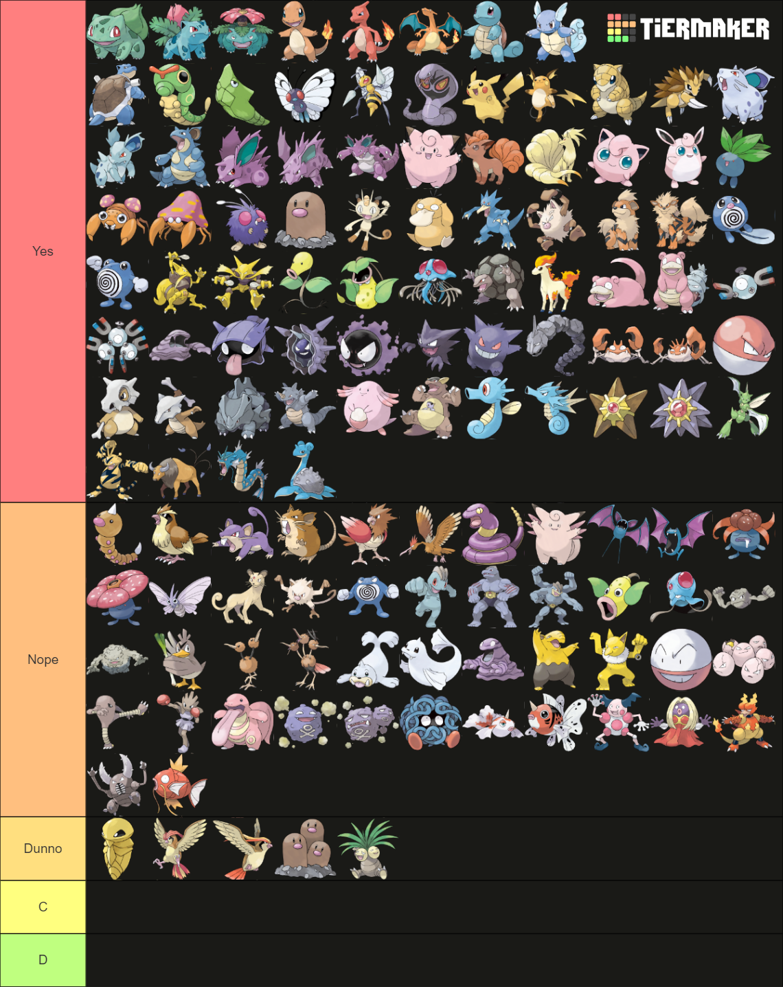 All Pokémon (+ Gen 9) Tier List (Community Rankings) - TierMaker