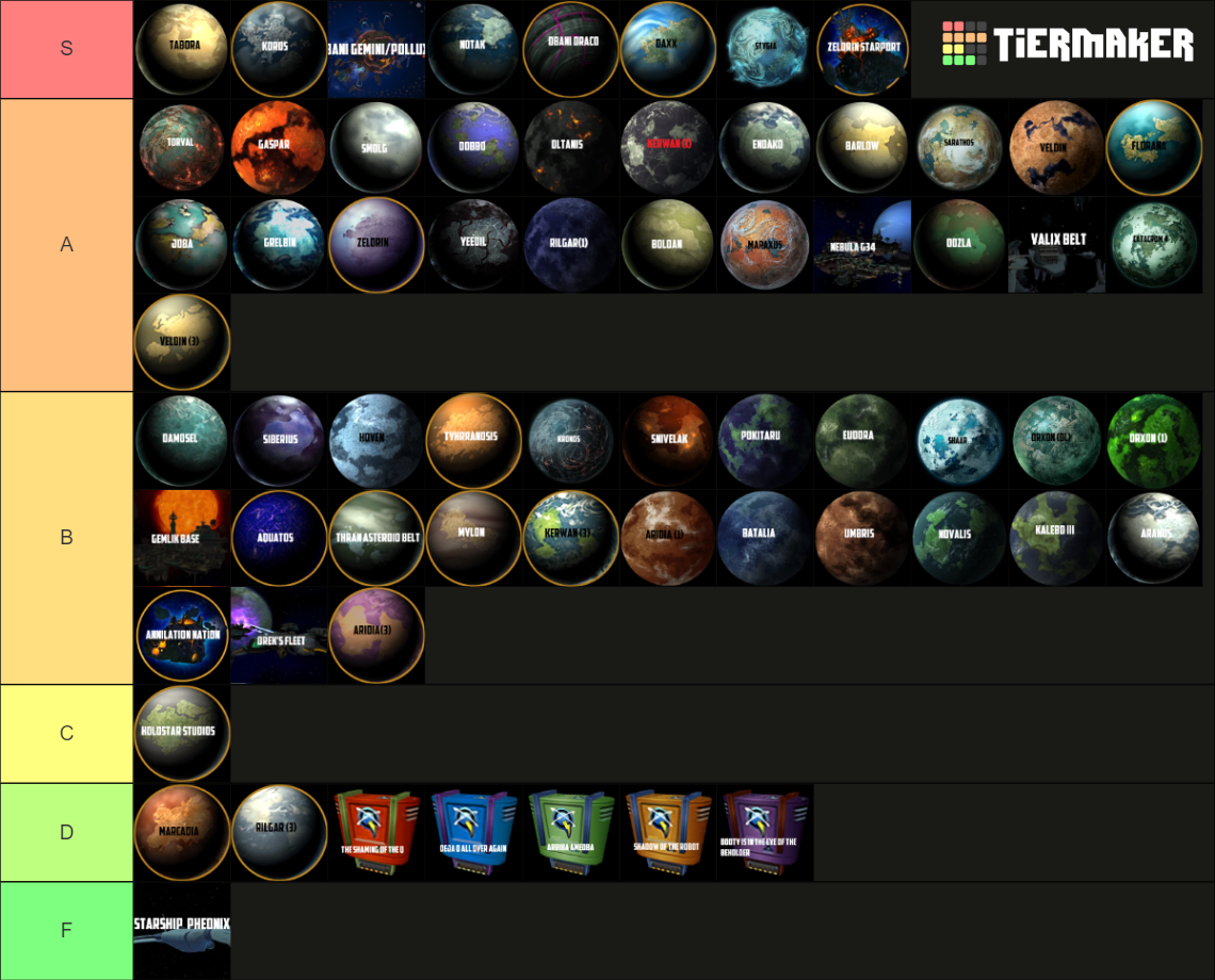 Quadrilogy of Ratchet and clank Planets/Levels Tier List (Community ...