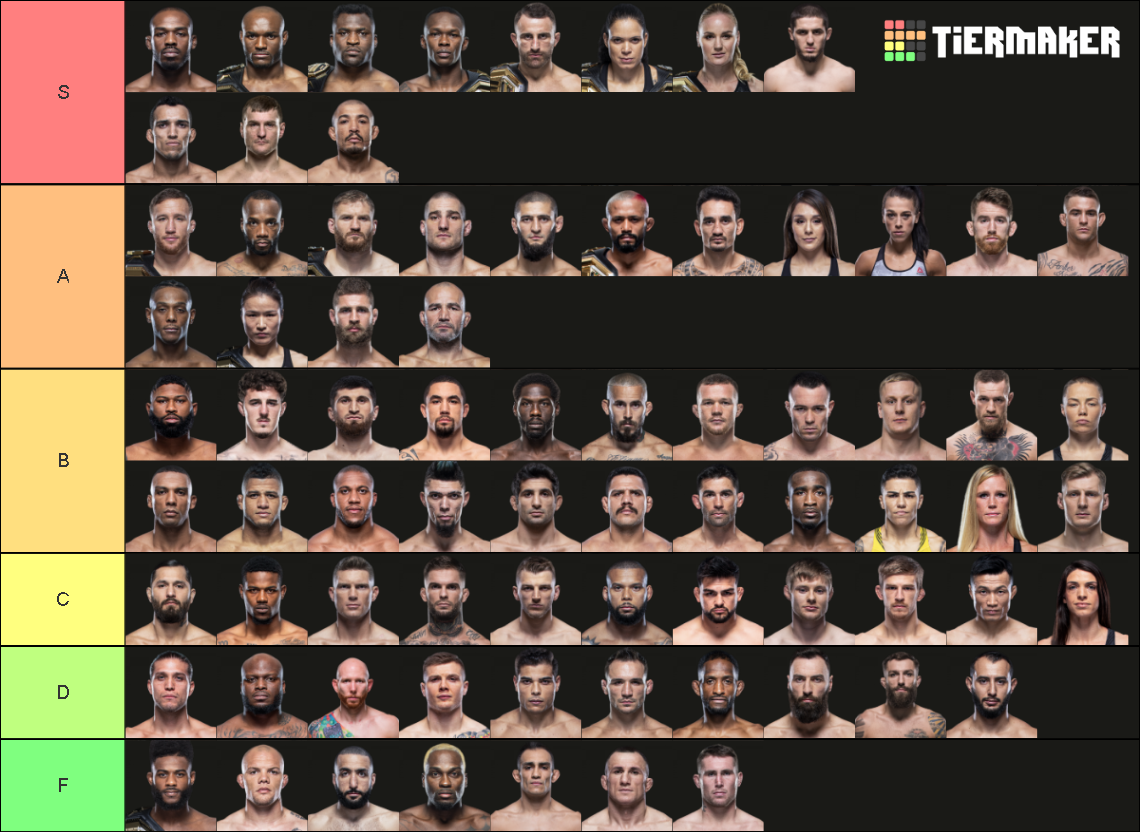 Every Ranked UFC Fighter Tier List (Community Rankings) - TierMaker