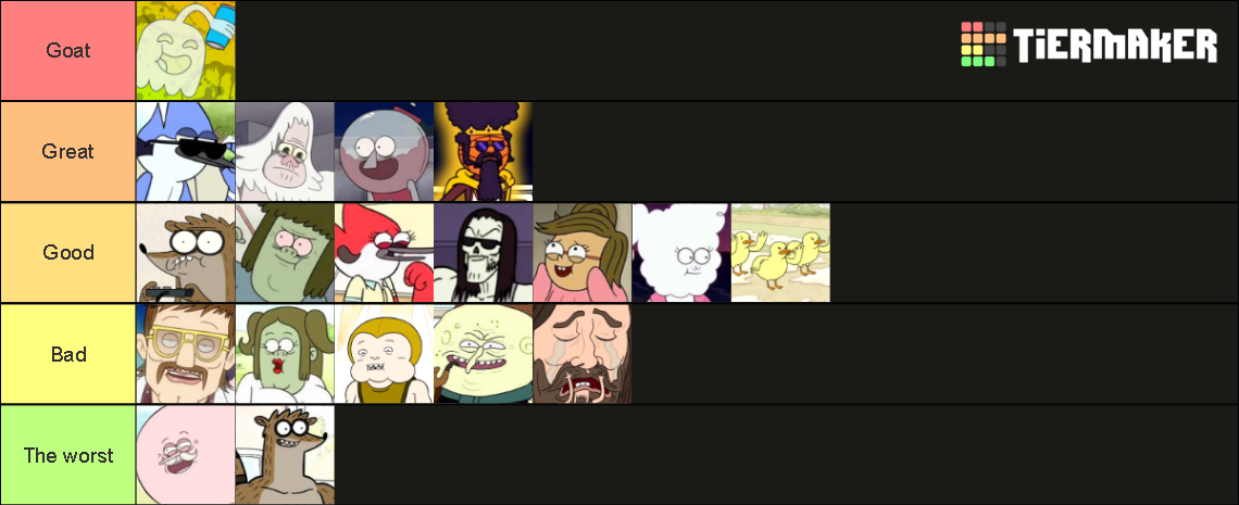 Regular Show Characters Tier List (Community Rankings) - TierMaker
