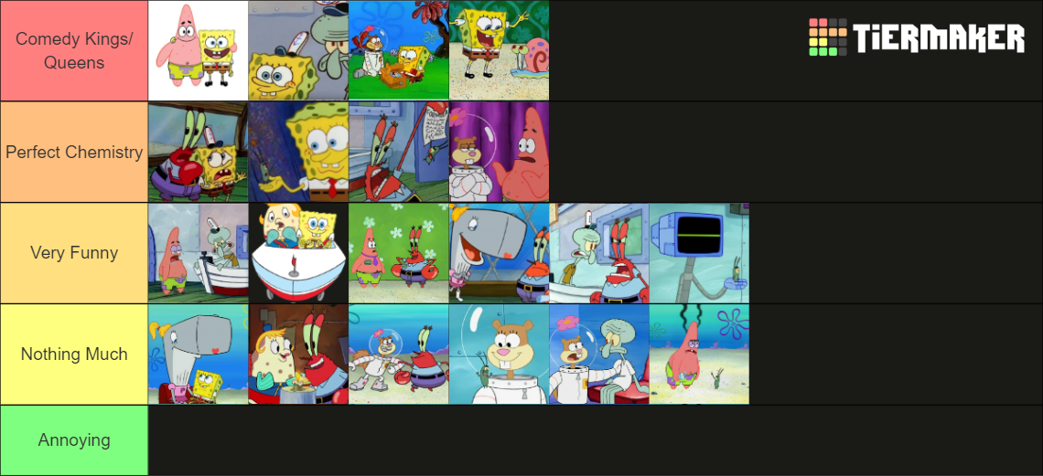Spongebob Main Character Dynamic V3 Tier List (Community Rankings ...