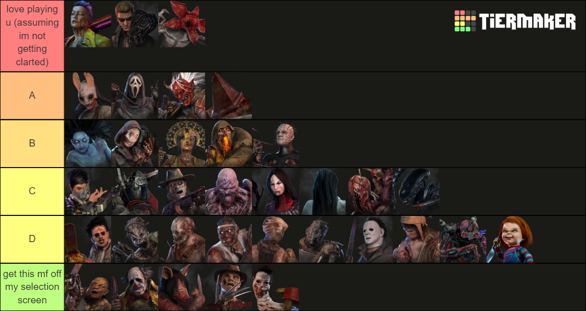 Dead By Daylight Killers [incl. The Unknown] Tier List (Community ...