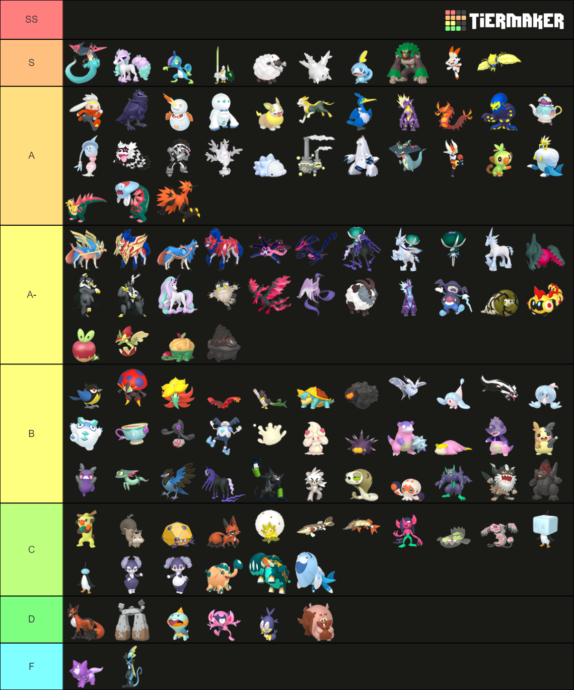 Every Gen 8 + DLC Pokemon (HOME renders) Tier List (Community Rankings ...