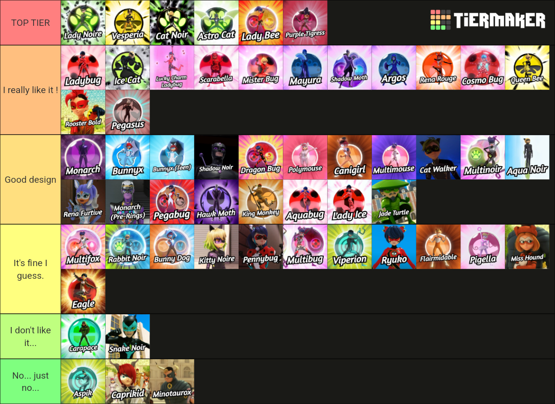 Miraculous Ladybug Miraculous Holders Costumes Tier List (Community ...