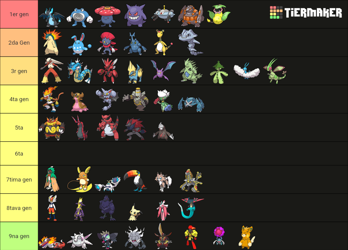 Every Single Pokémon (Gen 1-9) (Modern Sprites) Tier List (Community ...