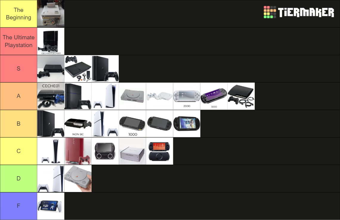 playstation Tier List (Community Rankings) - TierMaker
