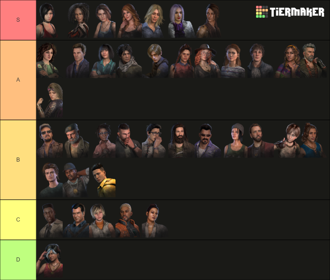 Dead by Daylight Survivors Tierslist Tier List (Community Rankings) - TierMaker