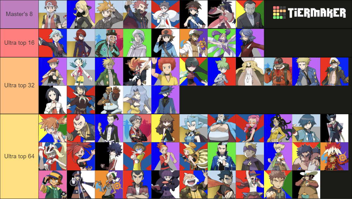 All Pokémon Trainers (Gen 1-9) Tier List (Community Rankings) - TierMaker