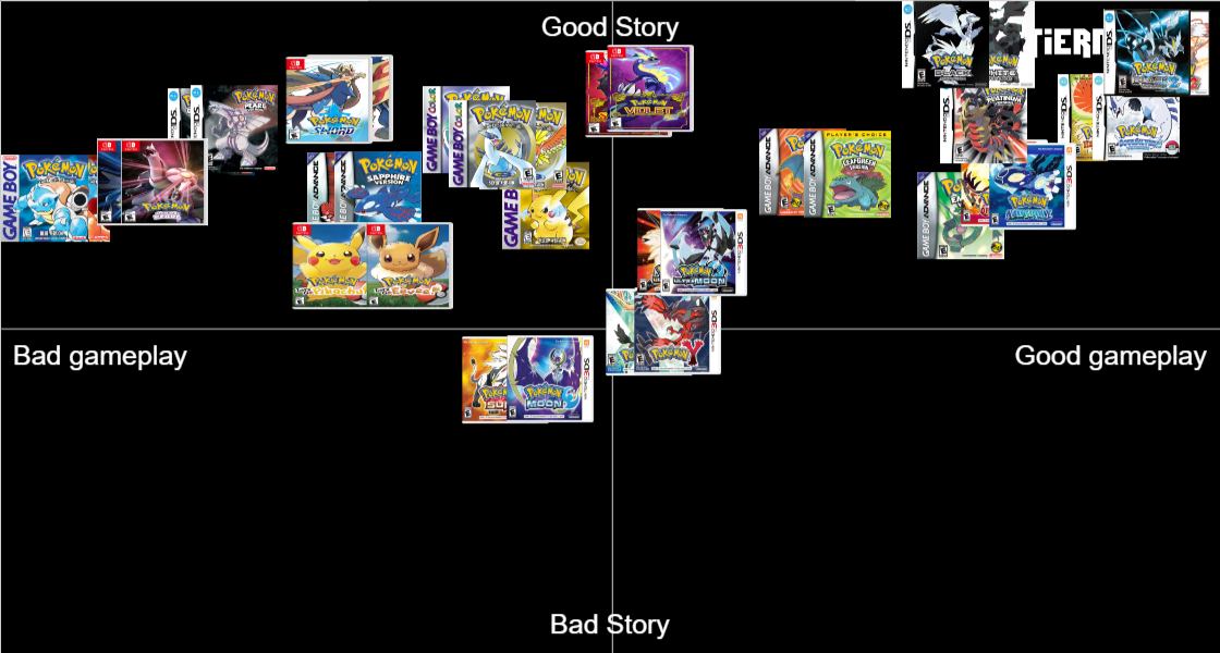 New Alignment Charts - TierMaker