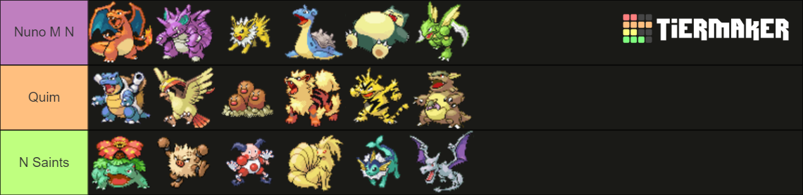 Pokémon Fire Red/Leaf Green ingame Tier List (Community Rankings ...