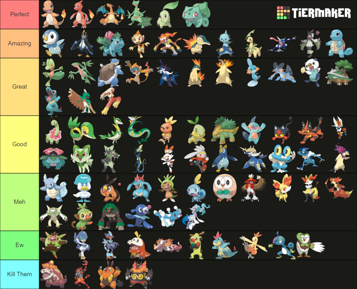 Pokémon Starter (All Forms Generation 1-9) Tier List (Community Rankings) - TierMaker