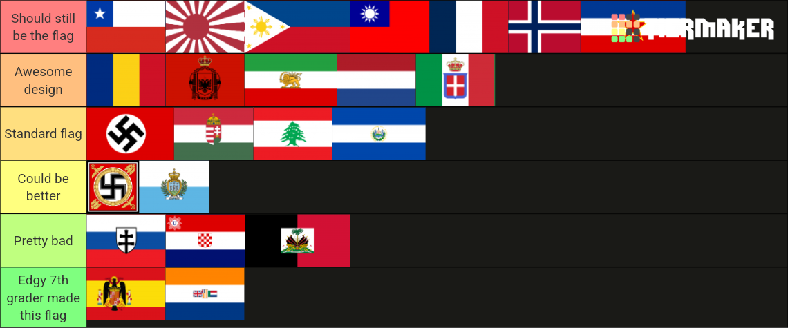 Fascist Flags Tier List (Community Rankings) - TierMaker
