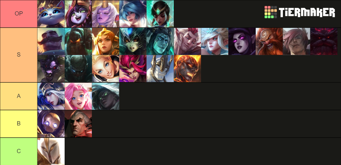 Wild Rift Champions 5.0b Tier List (Community Rankings) - TierMaker