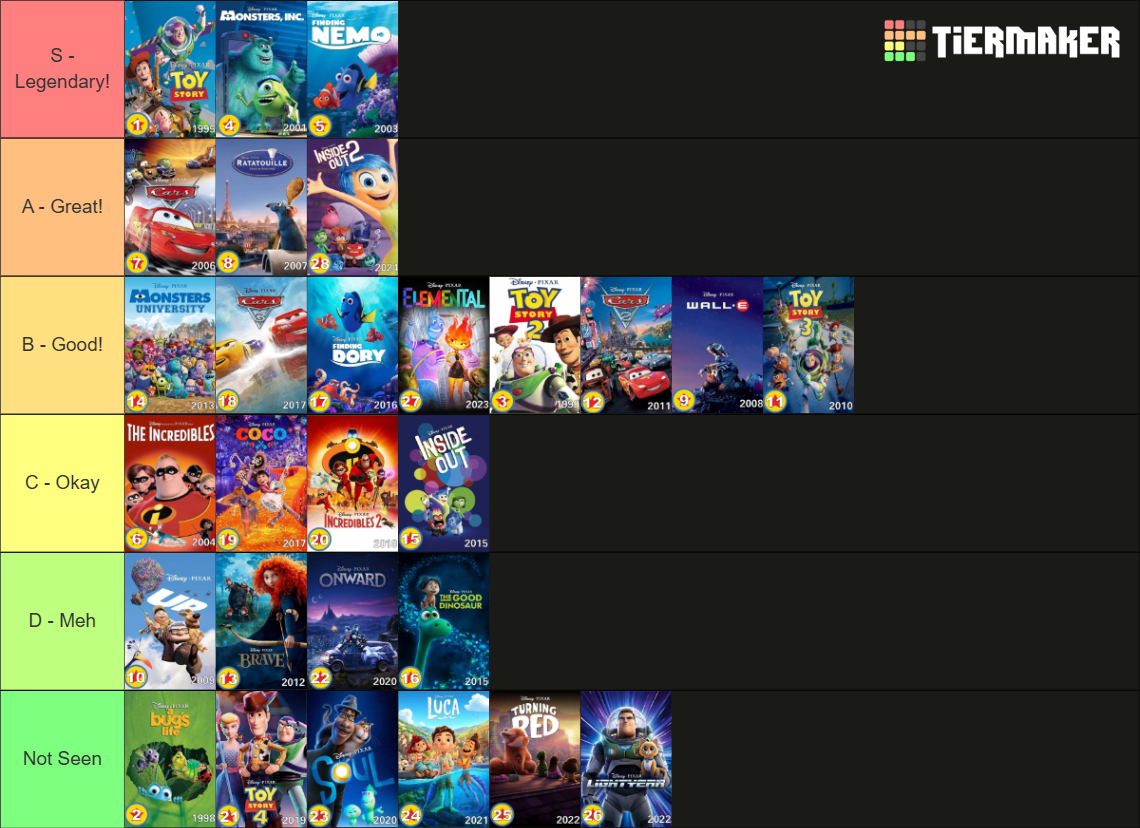 All Pixar Movies 1995-2025 Tier List (Community Rankings) - TierMaker