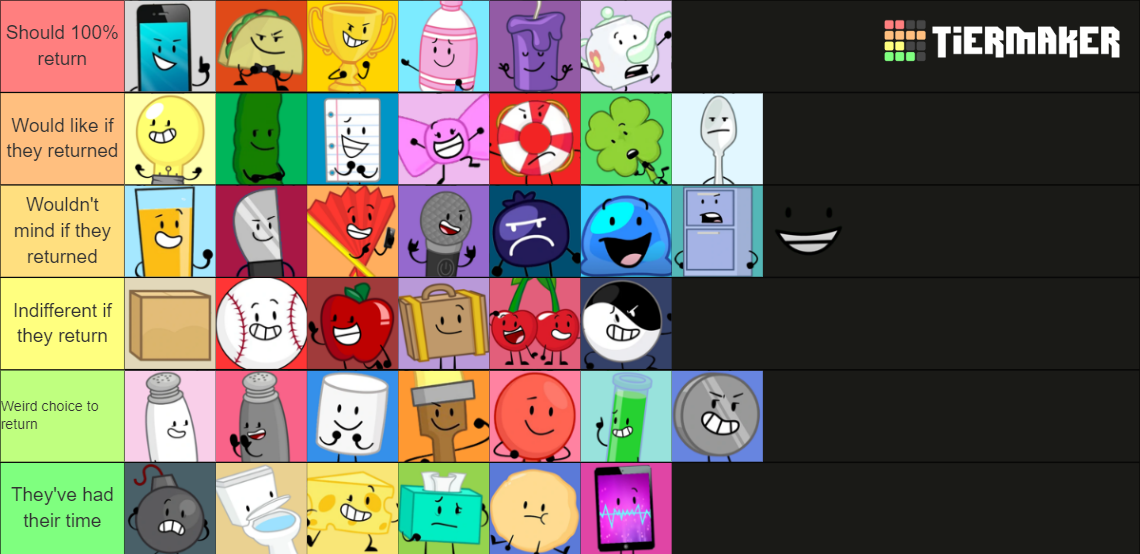 Inanimate Insanity ALL CHARACTERS Tier List (Community Rankings ...