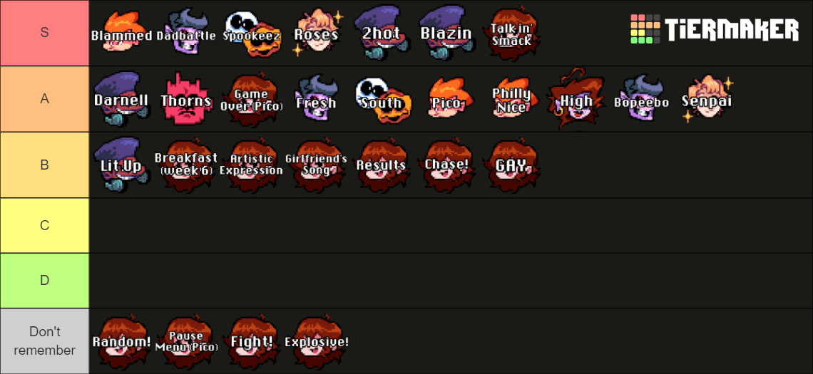 FNF Weekend 1 Update Tier List (Community Rankings) - TierMaker