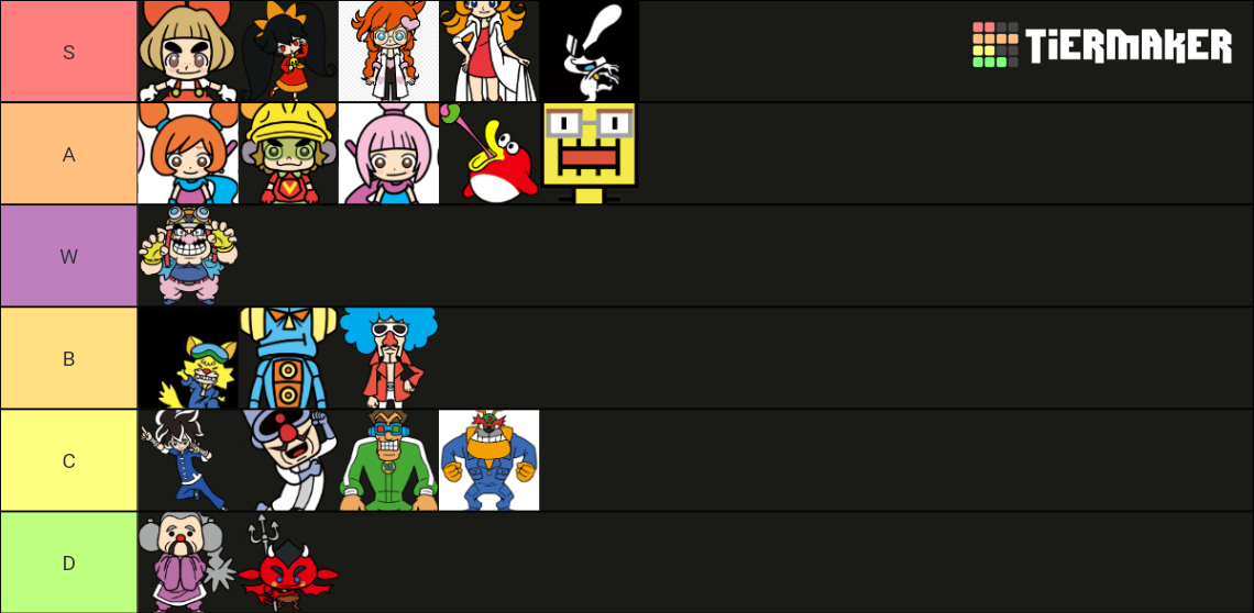 Wario Ware Characters Tier List (Community Rankings) - TierMaker