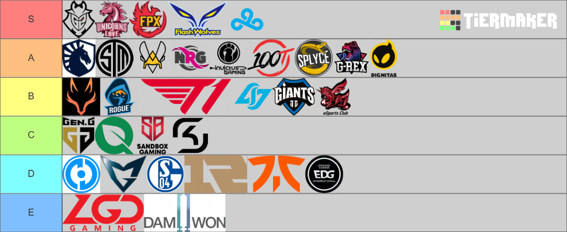 LoL Logos Tier List (Community Rankings) - TierMaker