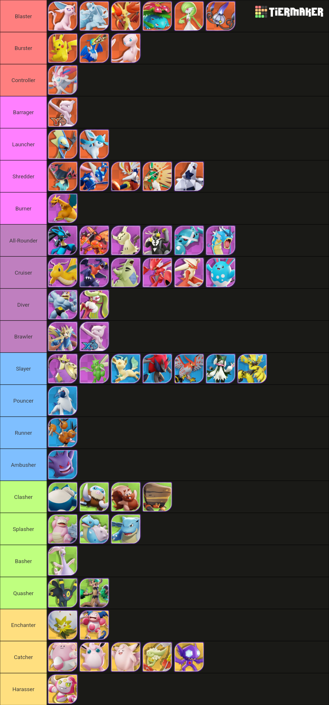 Pokémon UNITE Tier List (Community Rankings) - TierMaker