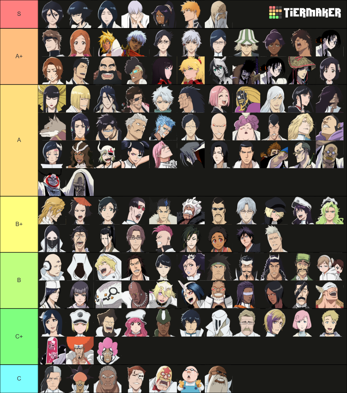 BLEACH Characters Tier List (Community Rankings) - TierMaker