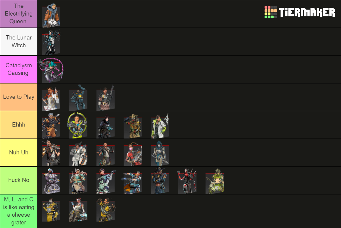 Apex Legends Season 21 Legends Maker Tier List (Community Rankings ...