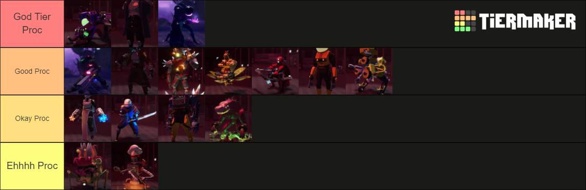 Risk of Rain 2 Survivors (Seekers of the Storm) Tier List (Community Rankings) - TierMaker