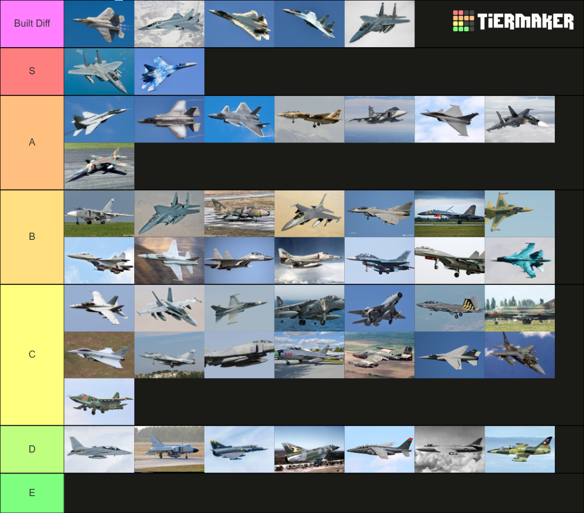 plane list Tier List (Community Rankings) - TierMaker