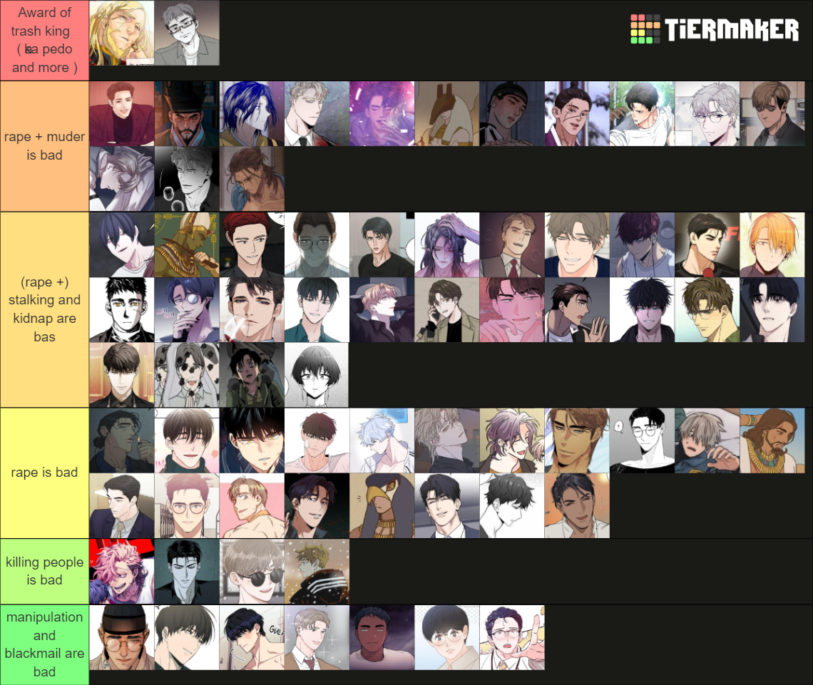 Yaoi biggest Red flag Tier List (Community Rankings) - TierMaker
