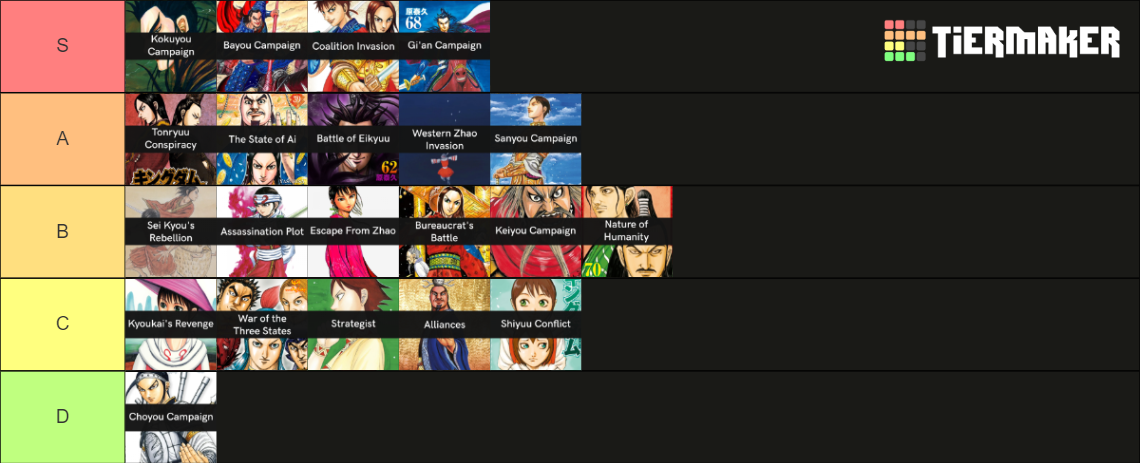 Kingdom Manga Arcs (with labels) Tier List (Community Rankings) - TierMaker