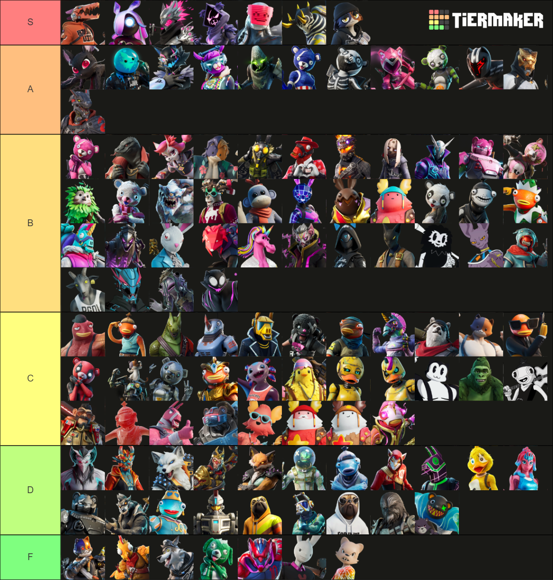 All Furry Fortnite Characters (November 2023) Tier List (Community ...
